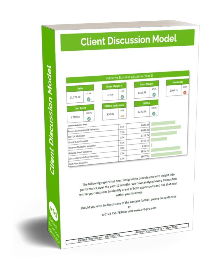 Client Discussion Model - VFD Academy