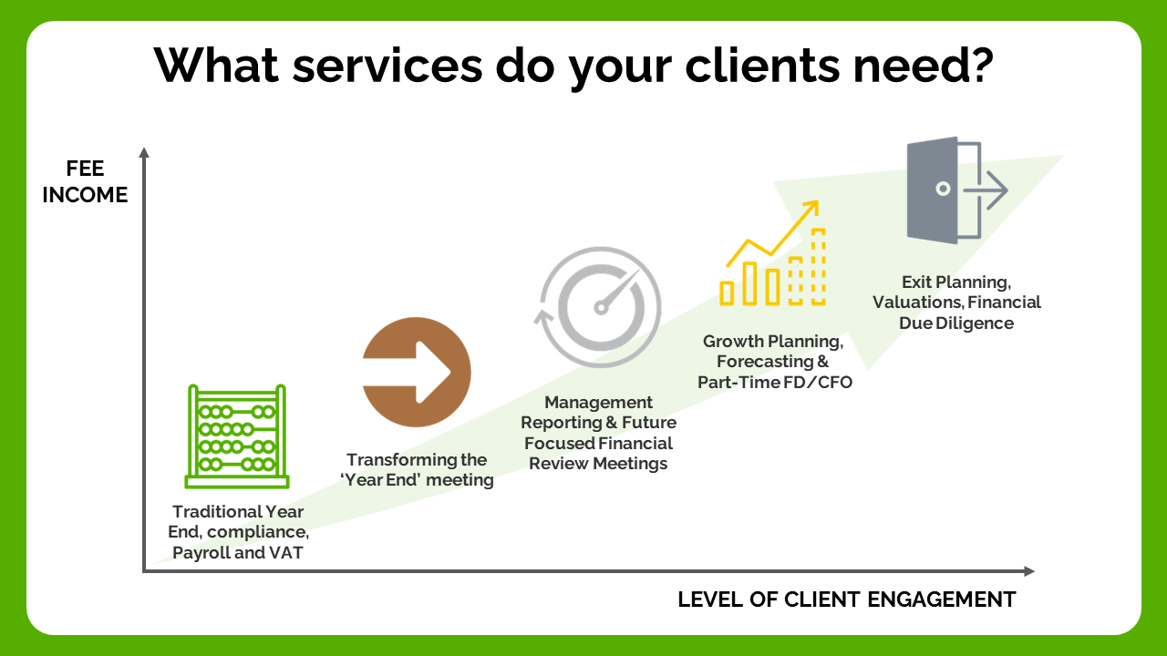 How do you want to work with your clients? - VFD Academy