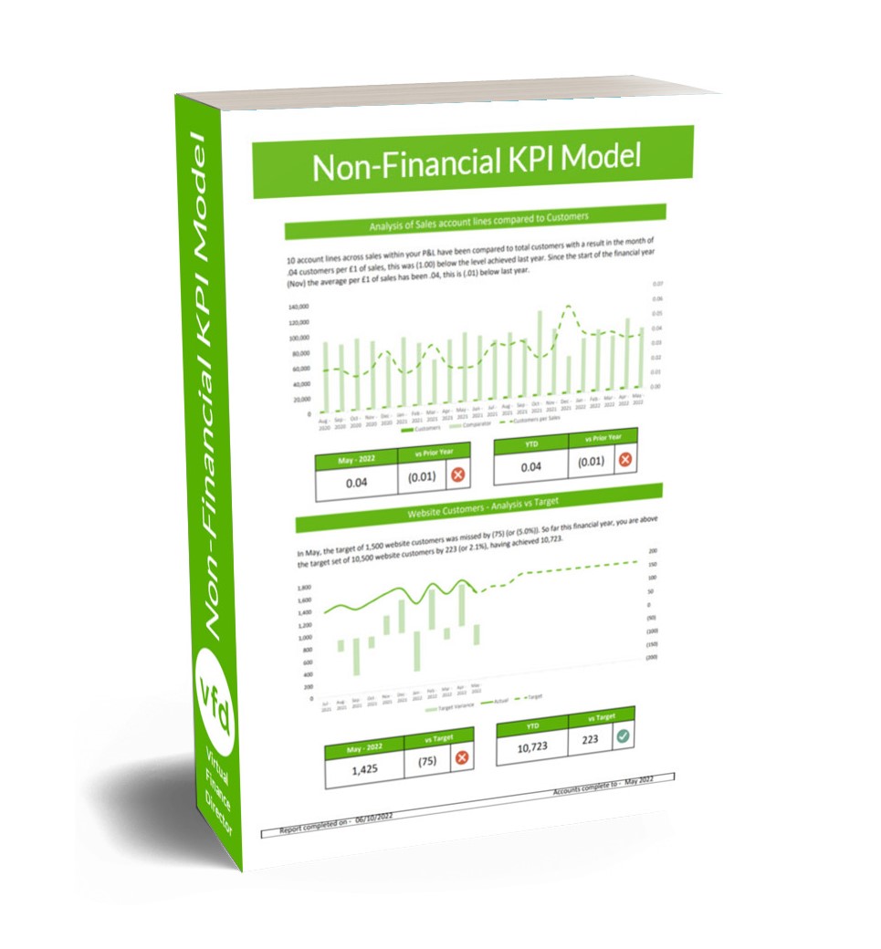 Non-Financial KPI Model - VFD Academy