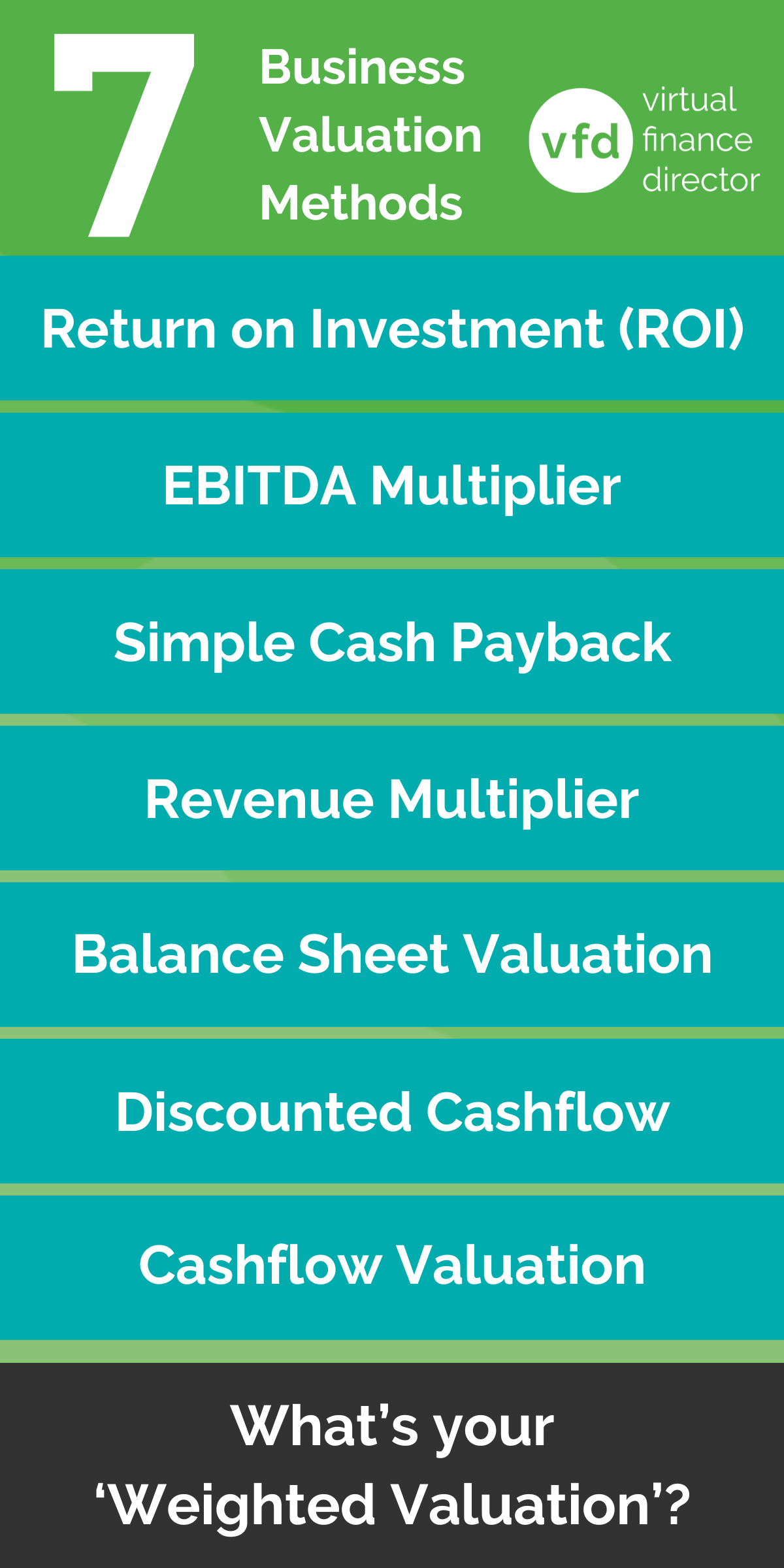 Valuing Businesses with Recurring Revenue: Distinguishing Low vs. High ...