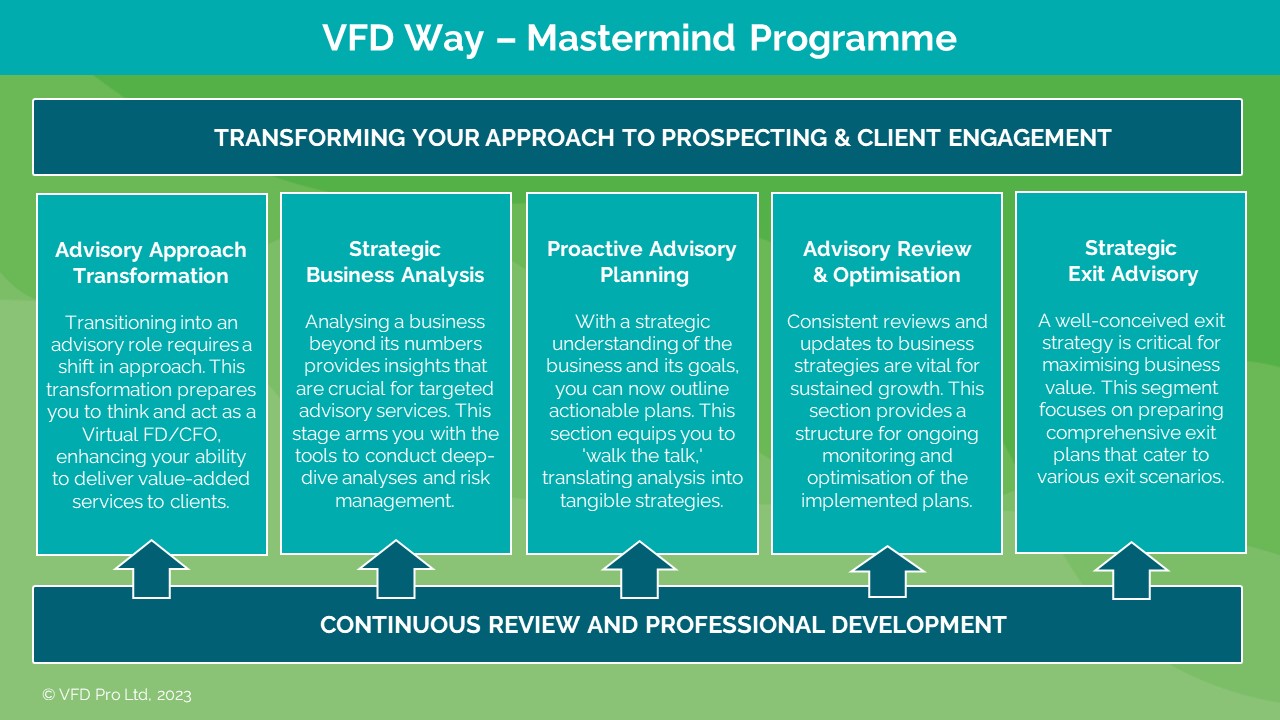 Mastermind Programme - VFD Academy