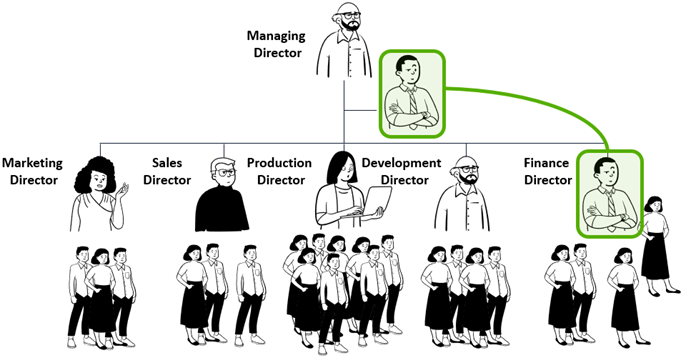 Fast Track - VFD Academy